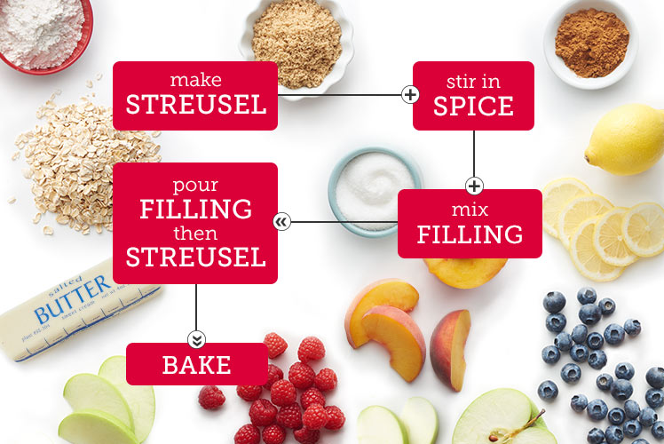 How to Make a Crisp with Any Kind of Fruit - BettyCrocker.com
